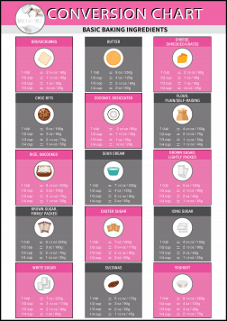Baking Conversion Chart - Cups, Metric & Imperial (+ free printable ...